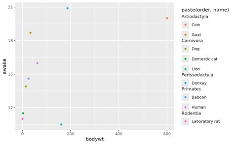 Grouped Legend — Guidelegendgroup • Legendry