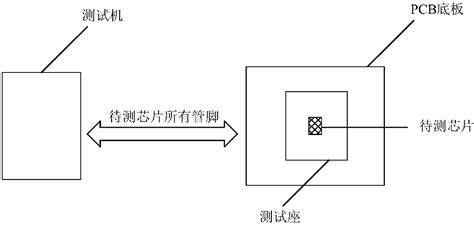 Chip Test Method Based On Fpgamcu Eureka Patsnap