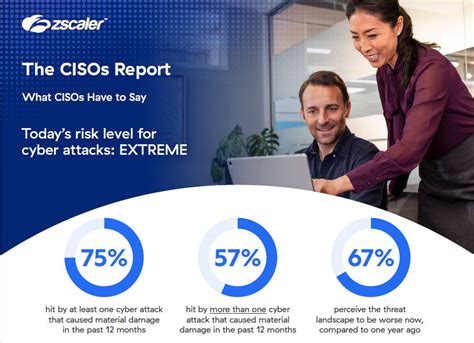 Sheri Ascencio On Linkedin Cybersecurity Cisos Ciso