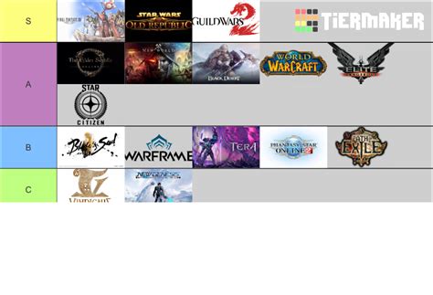 Mmorpg Tier List Community Rankings Tiermaker