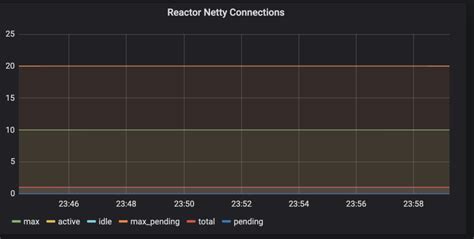 สร้างระบบ monitoring springboot prometheus grafana ด้วย docker poolsawat s blog