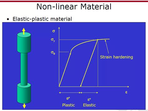 Non Linear Analysis Ppsx