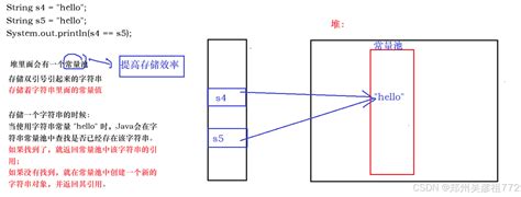 JavaSE认识String类了解进阶到熟练掌握 CSDN博客