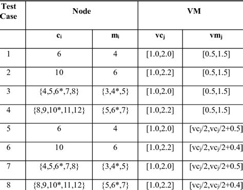 Test Case For The Result Analysis Download Scientific Diagram