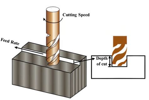 Preventing Thin Walled Part Deformation Cnc Machining Best Practices
