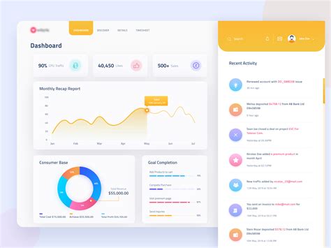 Management Dashboard Tracking By Tanmoy For TechCare Inc On Dribbble