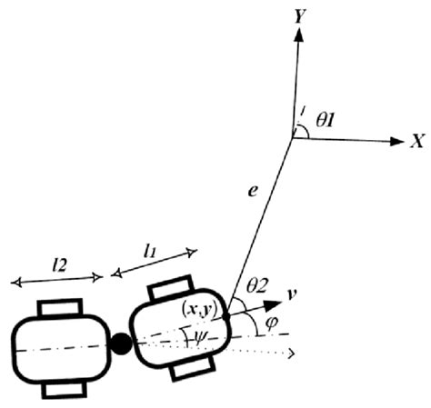 논문 리뷰 Parking Control Of An Active Joint Center Articulated Mobile