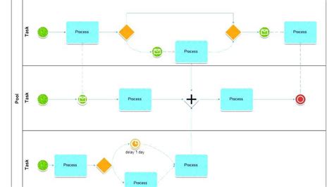 Business Process Model And Notation