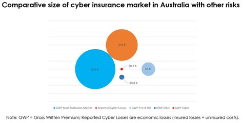 Collaboration Needed To Prevent Multi Billion Dollar Losses From Cyber Attacks Adviservoice