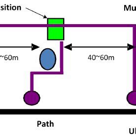 Sensor Layout Where A Multi Sensor Multi Modal System Has Acoustic Download Scientific