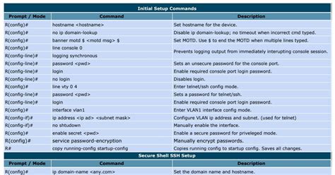 Ccna 200 301 Flashcard Deck R Ccna