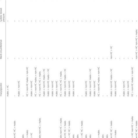 Results For The Group Testing After Anova Download Table