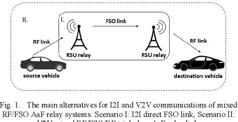 Figure 1 From Second Order Statistics Of Mixed Rf Fso Relay Systems And Its Application To