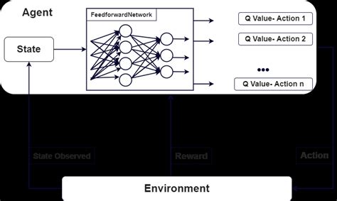 ql feed forward network block diagram download scientific diagram