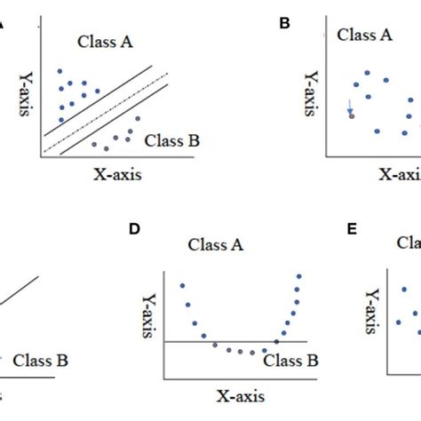 Representation Of Two Class Data Using Hyper Plane For Support Vector Download Scientific