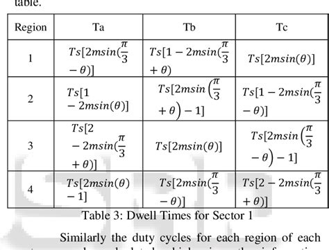 Table 3 From A Simple Algorithm For Three Phase Three Level Space