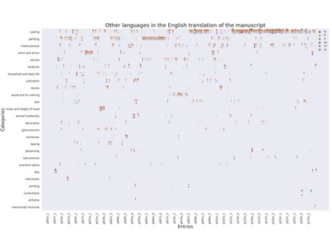 Digital Making And Knowing Research And Teaching Companion