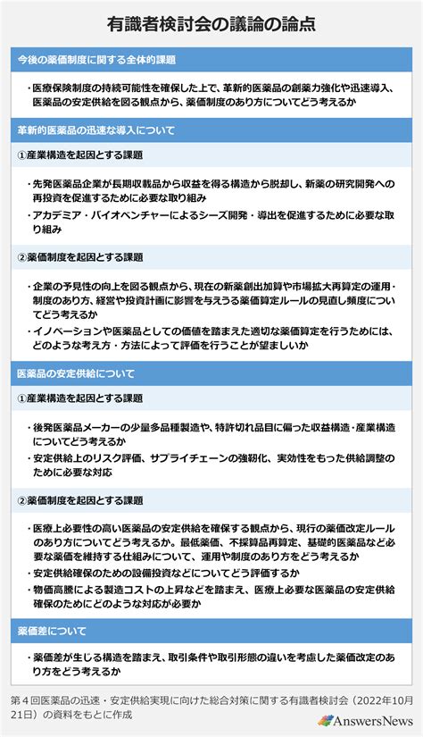 展望2023薬価制度 見直し議論に期待日医工の経営再建本格化注目の新薬も AnswersNews