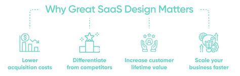 Designing Saas Products Lessons Learned And Key Considerations By