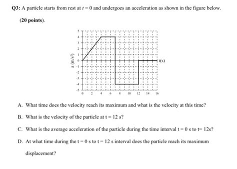Solved Q A Particle Starts From Rest At T And Chegg Com