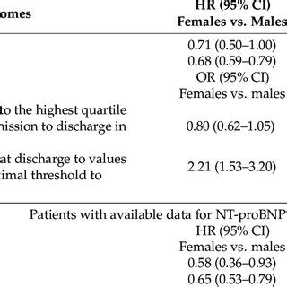 Results Of Multivariable Analyses Download Scientific Diagram