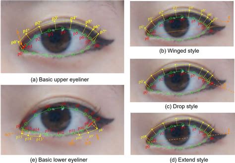 Generation Of Different Eyeliner Styles Download Scientific Diagram