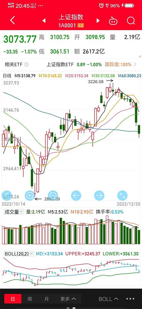 疫情放开后资本市场为什么用脚投票 雪球