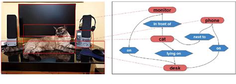 Predicate Classification Using Optimal Transport Loss In Scene Graph Generation Paper And Code
