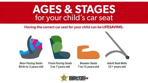 Car Seats By Age At April Langdon Blog