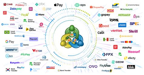 Over 40 Payment Methods Are Available In Metatrader 5 News