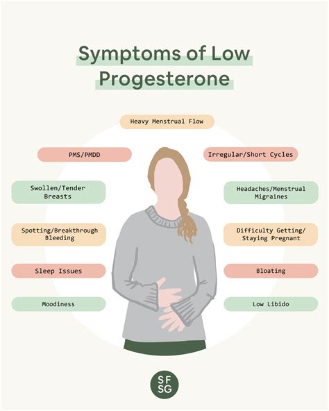 Normal Progesterone Levels Early Pregnancy