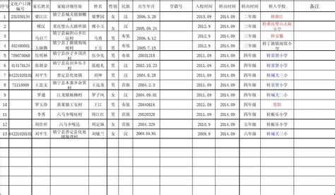 红旗小学14 151在校学生花名册word文档在线阅读与下载无忧文档