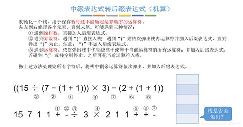 栈在表达式求值中的应用 Csdn博客