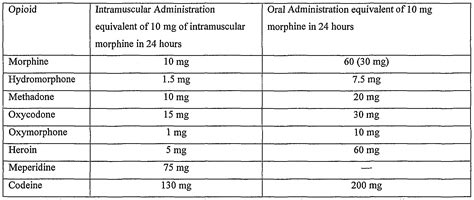 Patent Wo2005105009a1 Wound Treatment Patch For Alleviating Pain