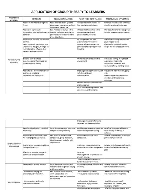 Summary Of Approaches Pdf Psychoanalysis Psychotherapy