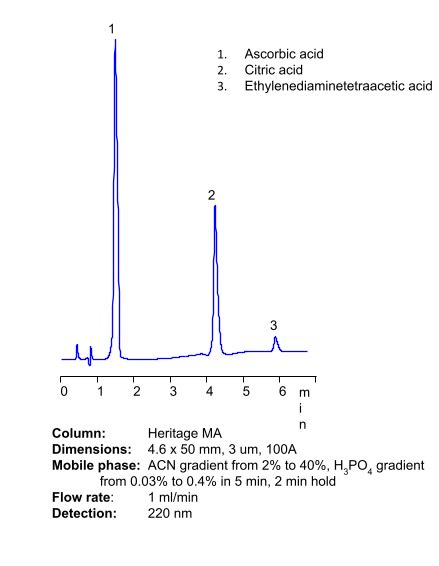 Hplc Methods For Analysis Of Citric Acid Helix Chromatography