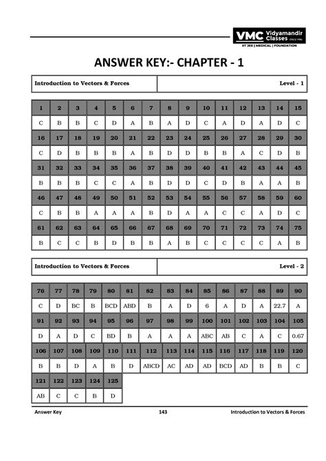 Introduction To Vectors And Forces Workbook Answer Key Answer Key Introduction To Vectors