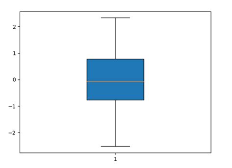 python培训：使用boxplot 绘制箱形图