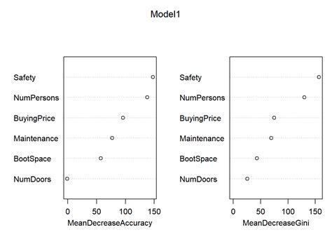 Random Forest Portfolio Pedro De Bos