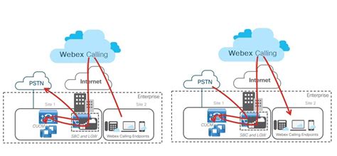 Configuration Guide For Cisco Webex Calling Customers Overview [cisco