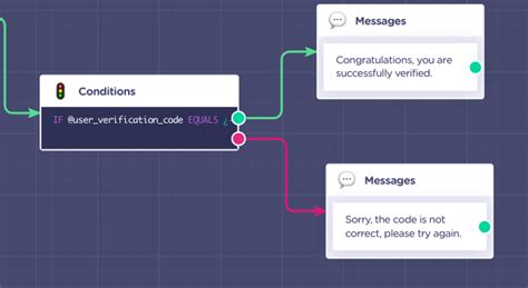 how to send the sms with verification code using pipedream landbot help