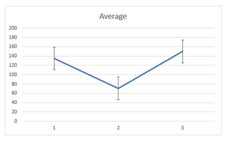 How To Add Error Bars In Excel The Complete Guide
