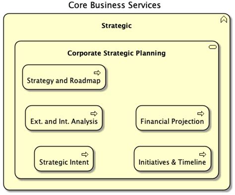 Nested Group Of Archimate Component Issue 38 Plantuml Stdlib Archimate PlantUML GitHub