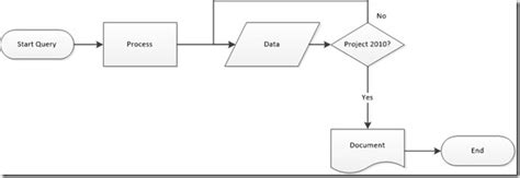 How A Not Equal To Query Is Processed Ask Garth