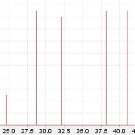 Zhen Pan East China Normal University Shanghai Ecnu Department