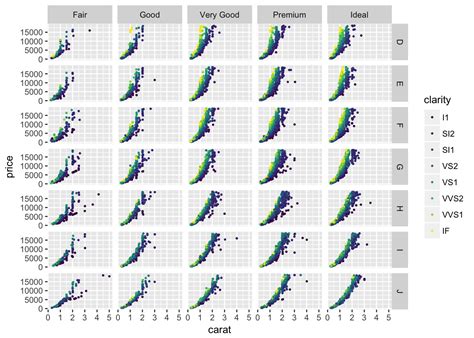 Beautiful Graphics With Ggplot