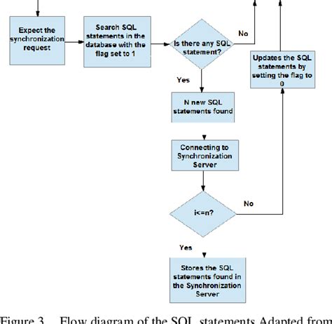 Figure 3 From Data Collection Architecture For Field Research In Heterogeneous Computational