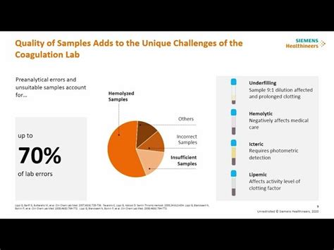 Free Video Preanalytical Variables In Coagulation Testing From Labroots Class Central