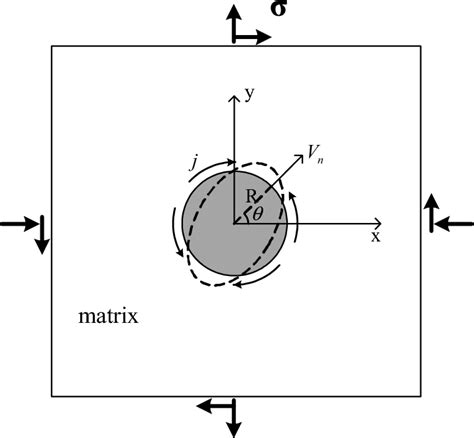 Schematic Diagram Of Interface Diffusion In Mmcs Download Scientific