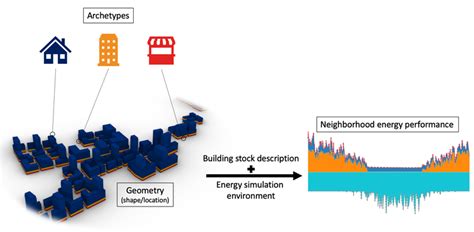 Urban Building Energy Model Freelancer